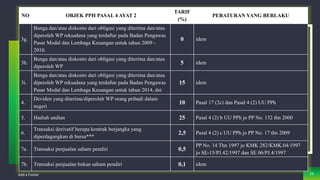 PPh 22, 23 dan 4 ayat (2) | PPTX