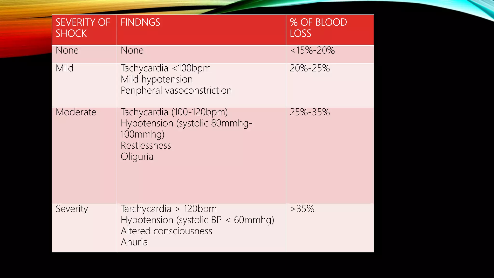Post Partum Haemorrhage (B-Lynch, Stepwise uterine devascularization) | PPTX