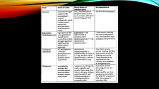 Post Partum Haemorrhage (B-Lynch, Stepwise uterine devascularization ...