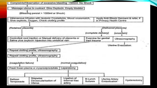 Post Partum Haemorrhage (B-Lynch, Stepwise uterine devascularization) | PPTX