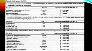 Post Partum Haemorrhage (B-Lynch, Stepwise uterine devascularization ...