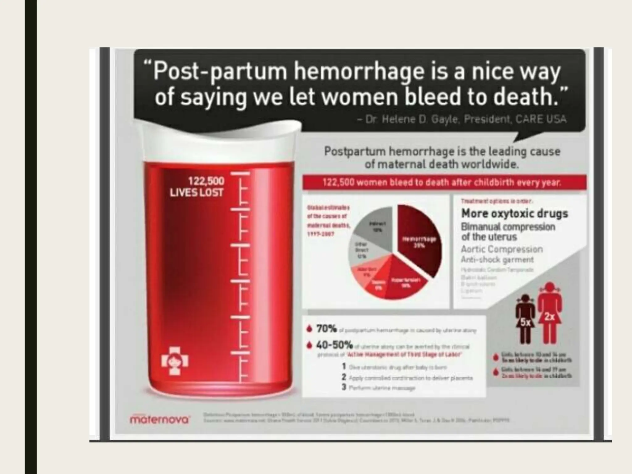 PPH pppppppppppppppppppppppppppppppp.pptx | Pregnancy | Reproductive Health