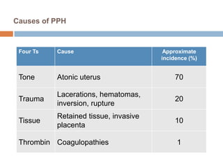 KỸ THUẬT B LYNCH | PDF