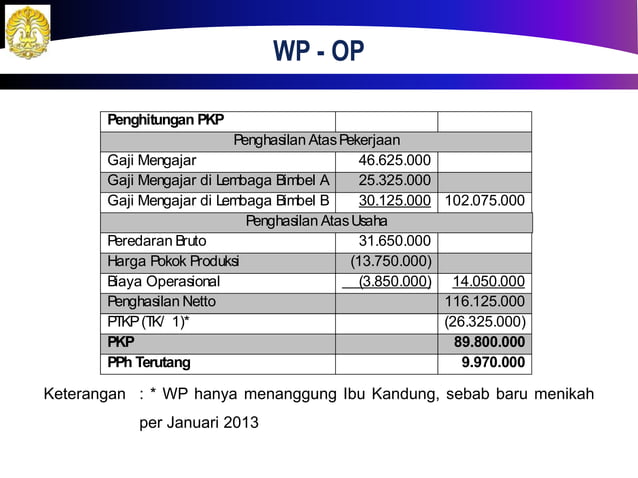 ppt tentang pph badan dan orang pribadi (op) | PPTX