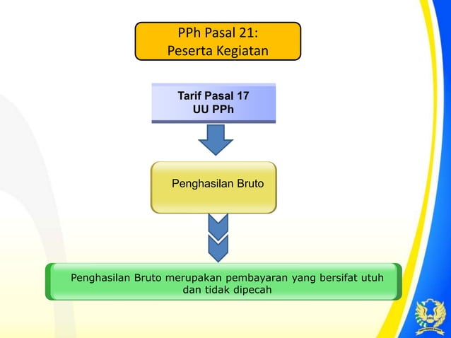 Pengetahuan Dasar dan Perhitungan PPh-Pasal-21.pptx