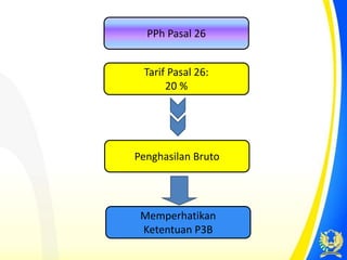 Pengetahuan Dasar dan Perhitungan PPh-Pasal-21.pptx