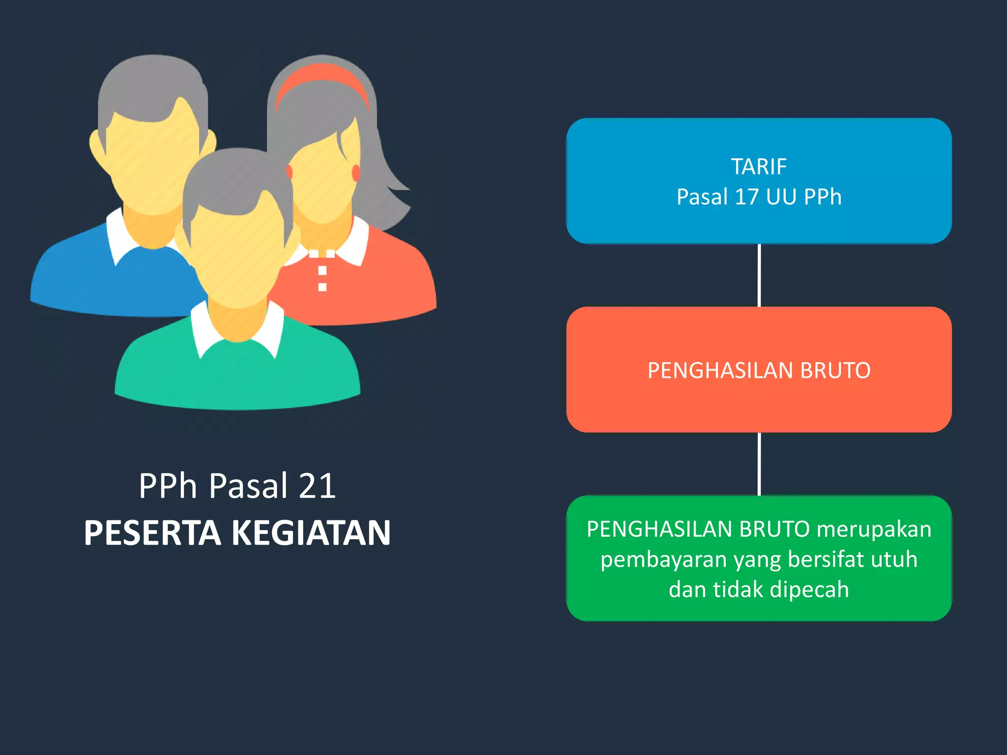 PPh_21_berdasarkan_PER_16_TAHUN_2016_ppt.pptx
