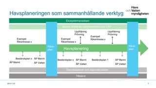 Havsplanering | PPTX