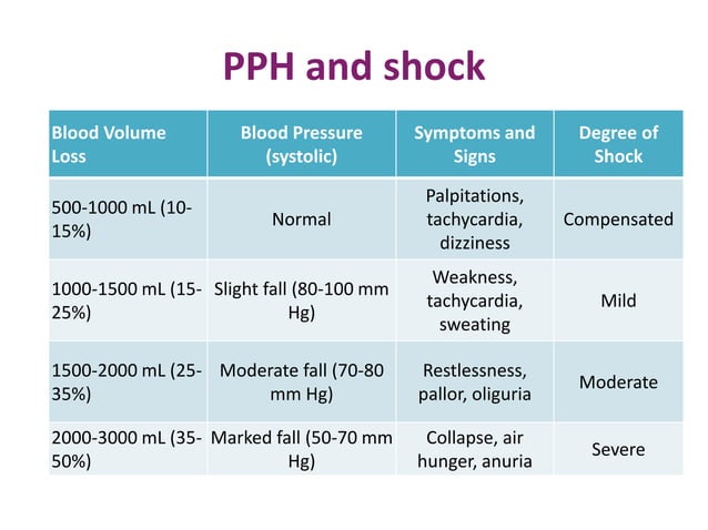 PPH DRILL SAFOG | PDF