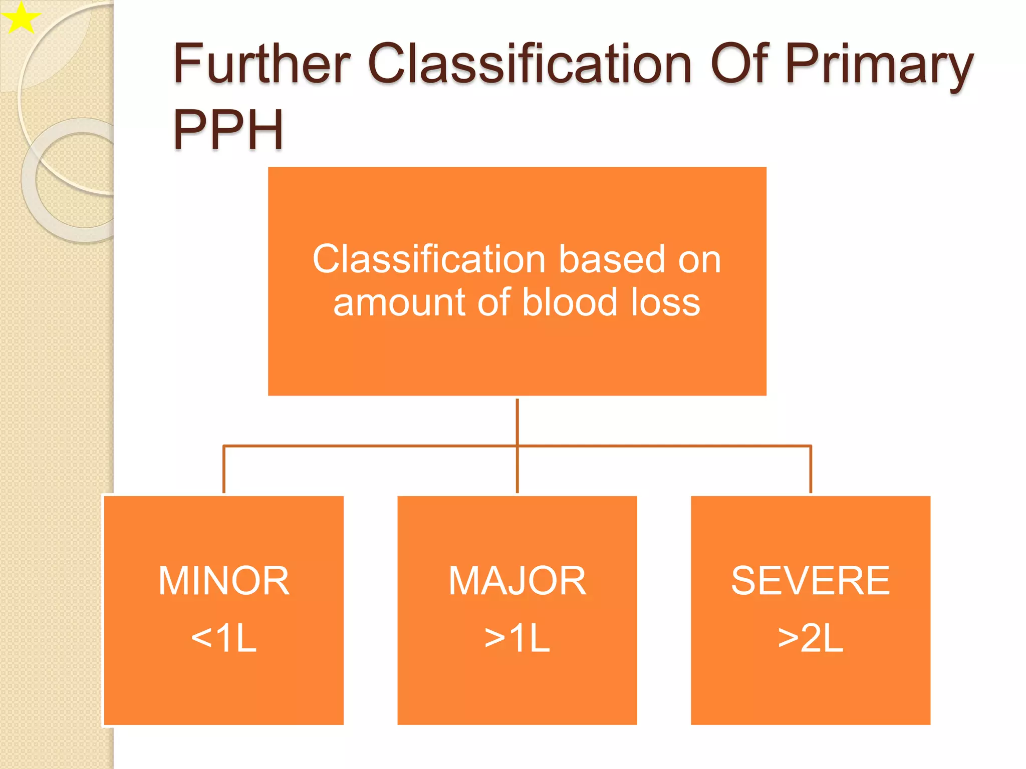post partum haemorrhage | PPTX