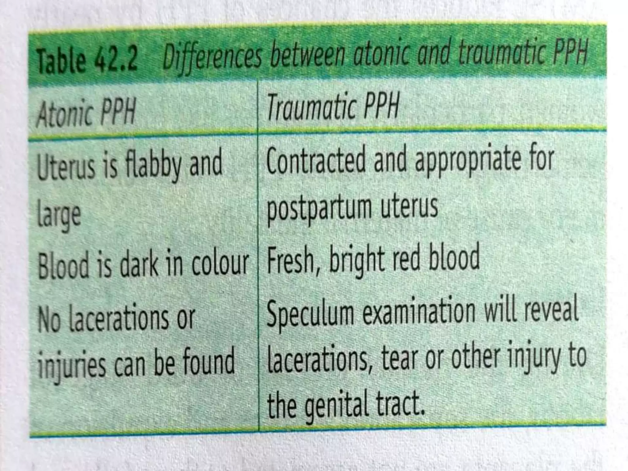 post partum haemorrhage | PPTX
