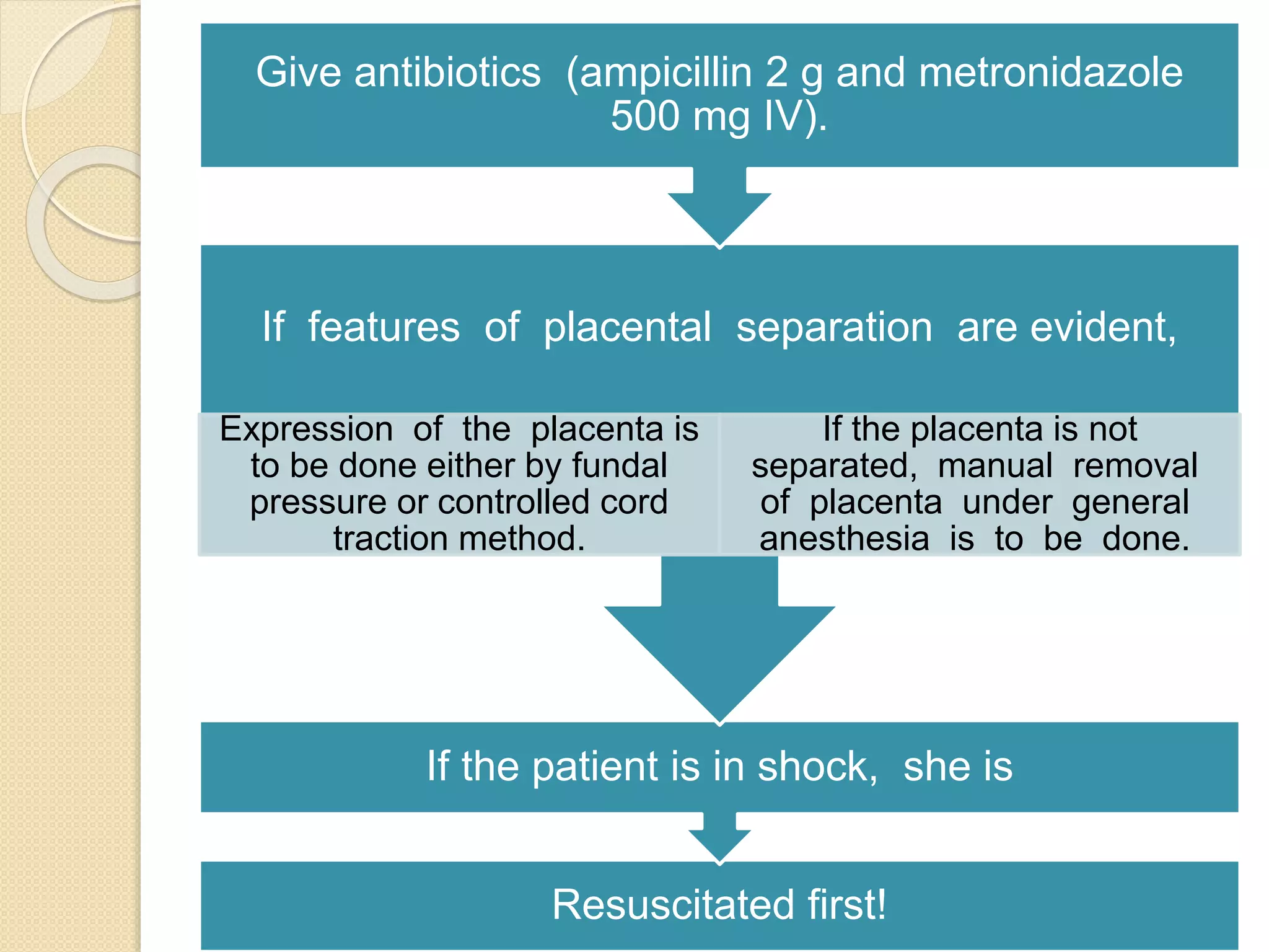 post partum haemorrhage | PPTX