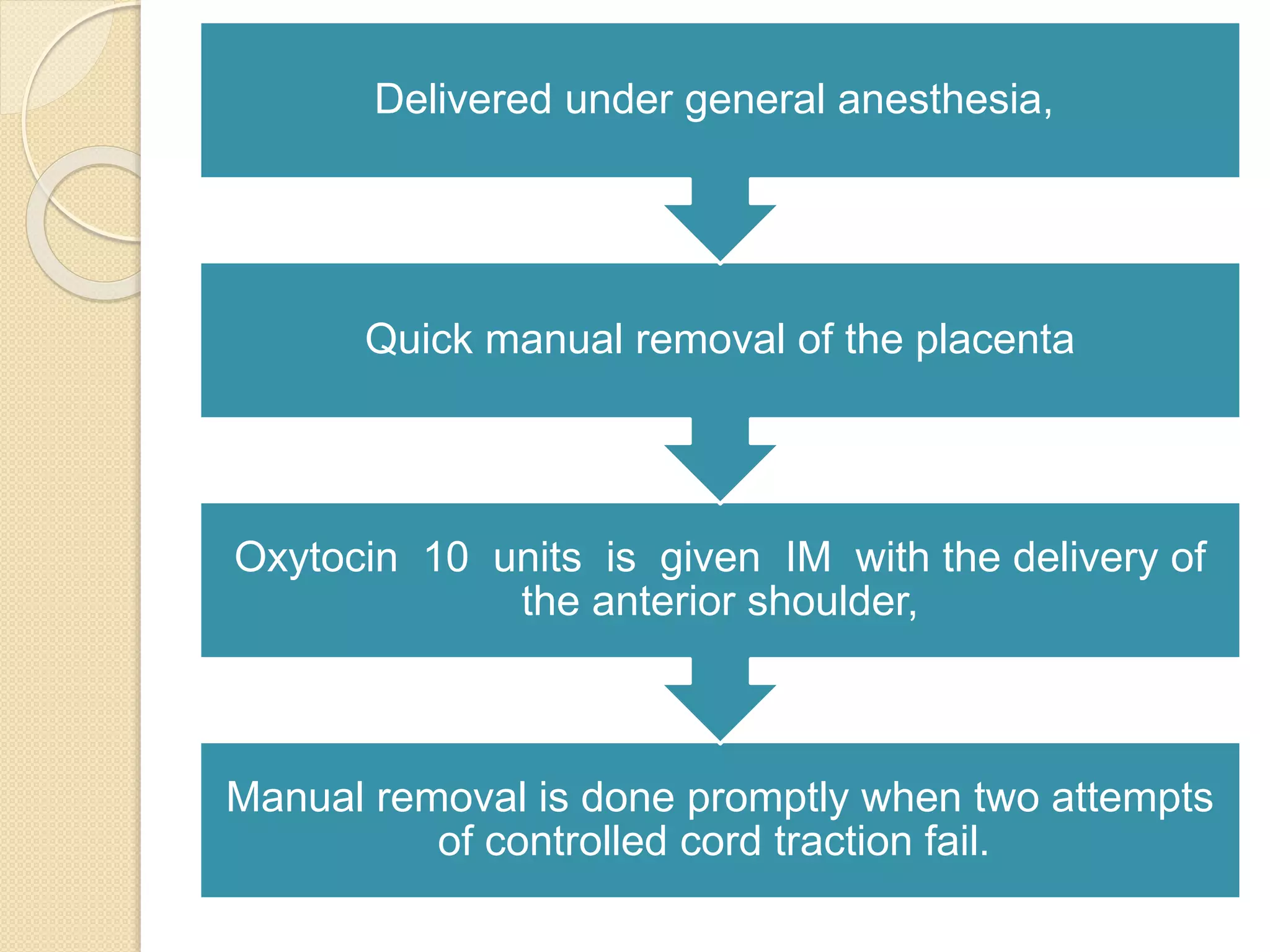 post partum haemorrhage | PPTX