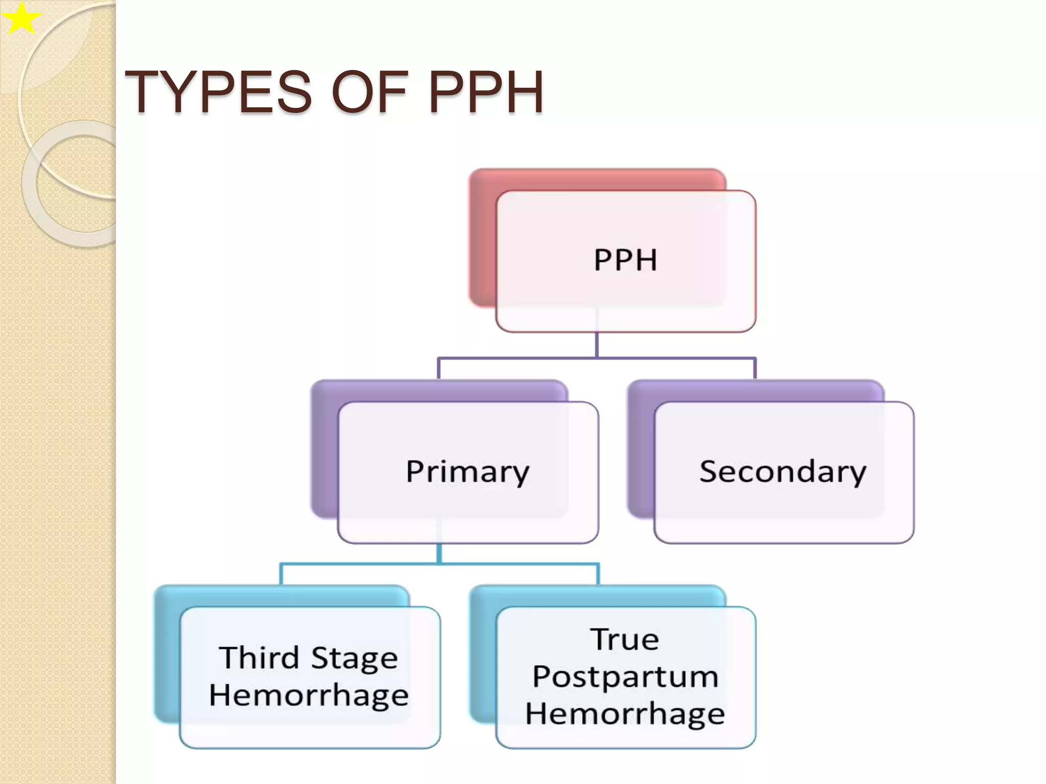 post partum haemorrhage | PPTX