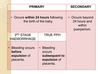 post partum haemorrhage | PPTX