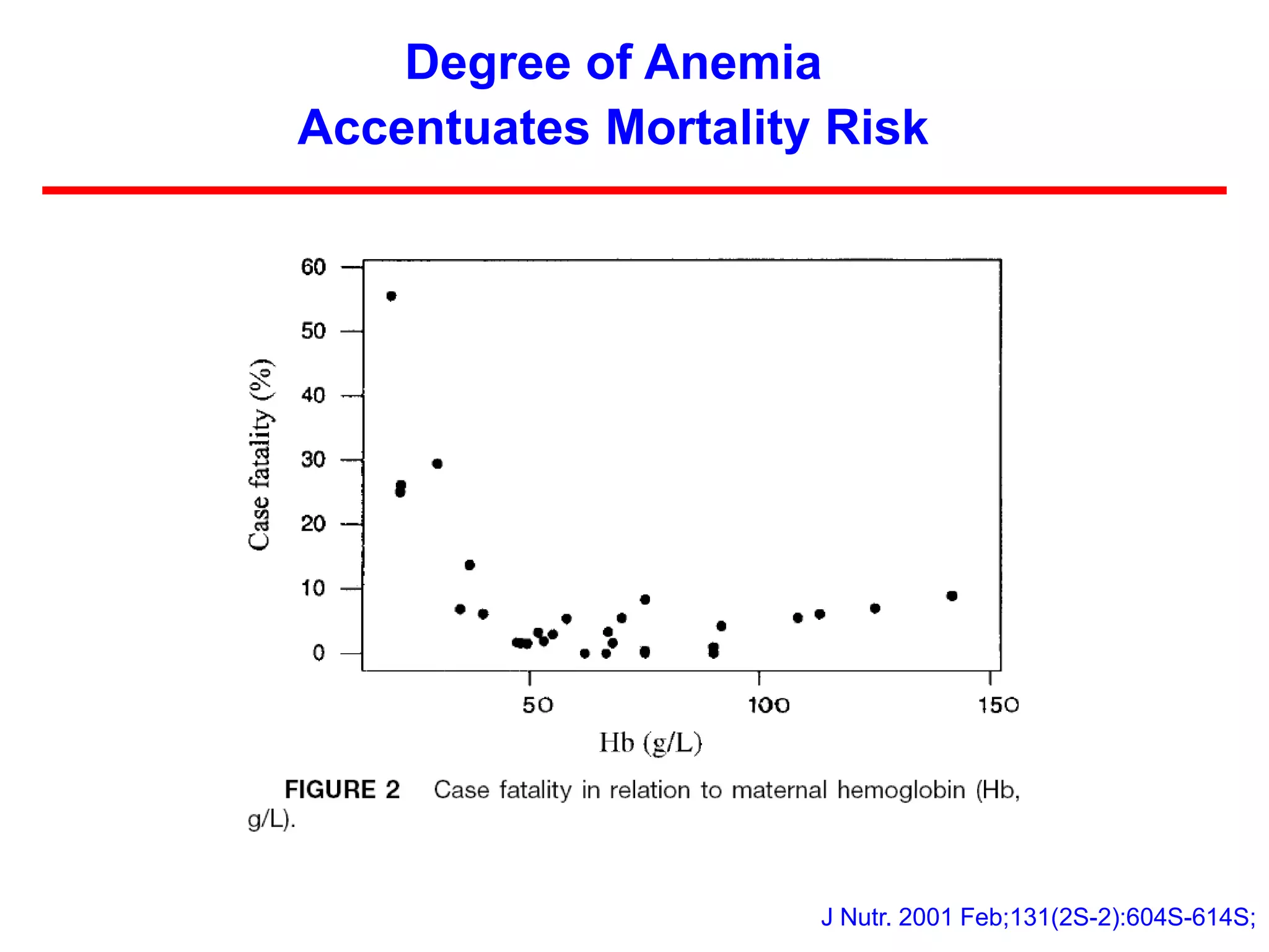 Management of Post-partum hemorrhage (PPH) | PPTX