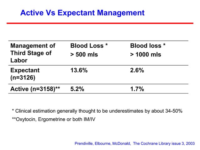 Management of Post-partum hemorrhage (PPH) | PPTX