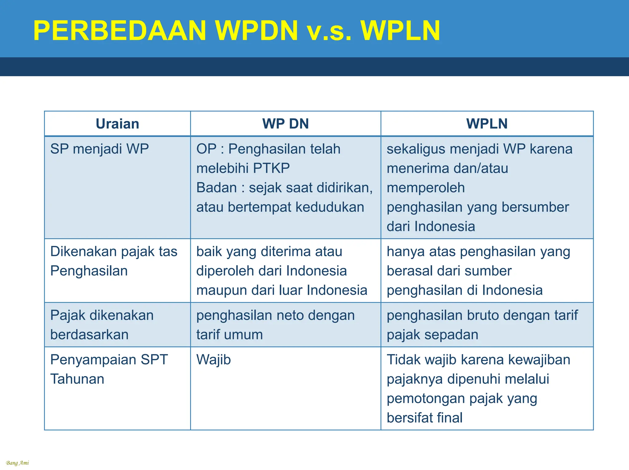 Materi Brevet Pajak PPh OP_pertemuan.pptx