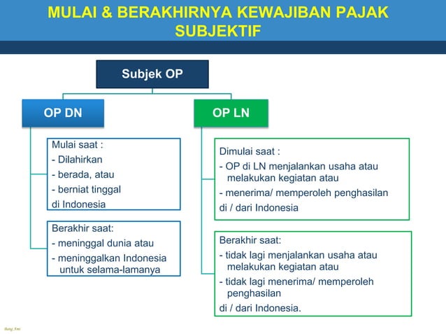 Materi Brevet Pajak PPh OP_pertemuan.pptx