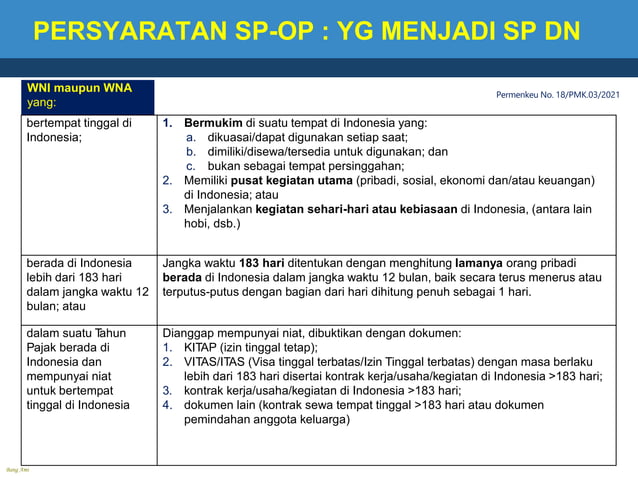 Materi Brevet Pajak PPh OP_pertemuan.pptx
