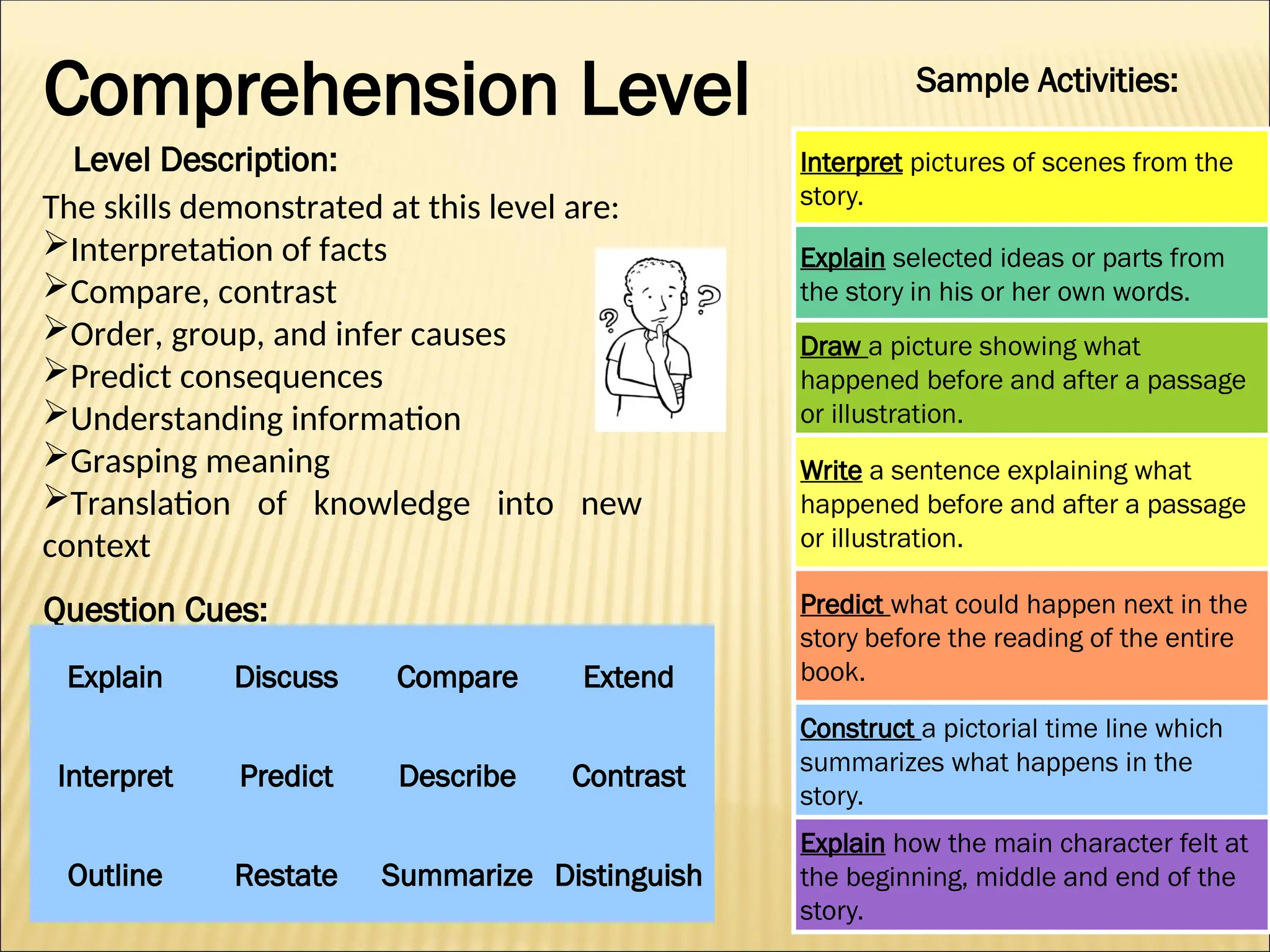 HIGH ORDER THINKING SKILLS PRESENTATION ON PPP.ppt