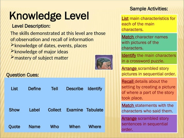 HIGH ORDER THINKING SKILLS PRESENTATION ON PPP.ppt