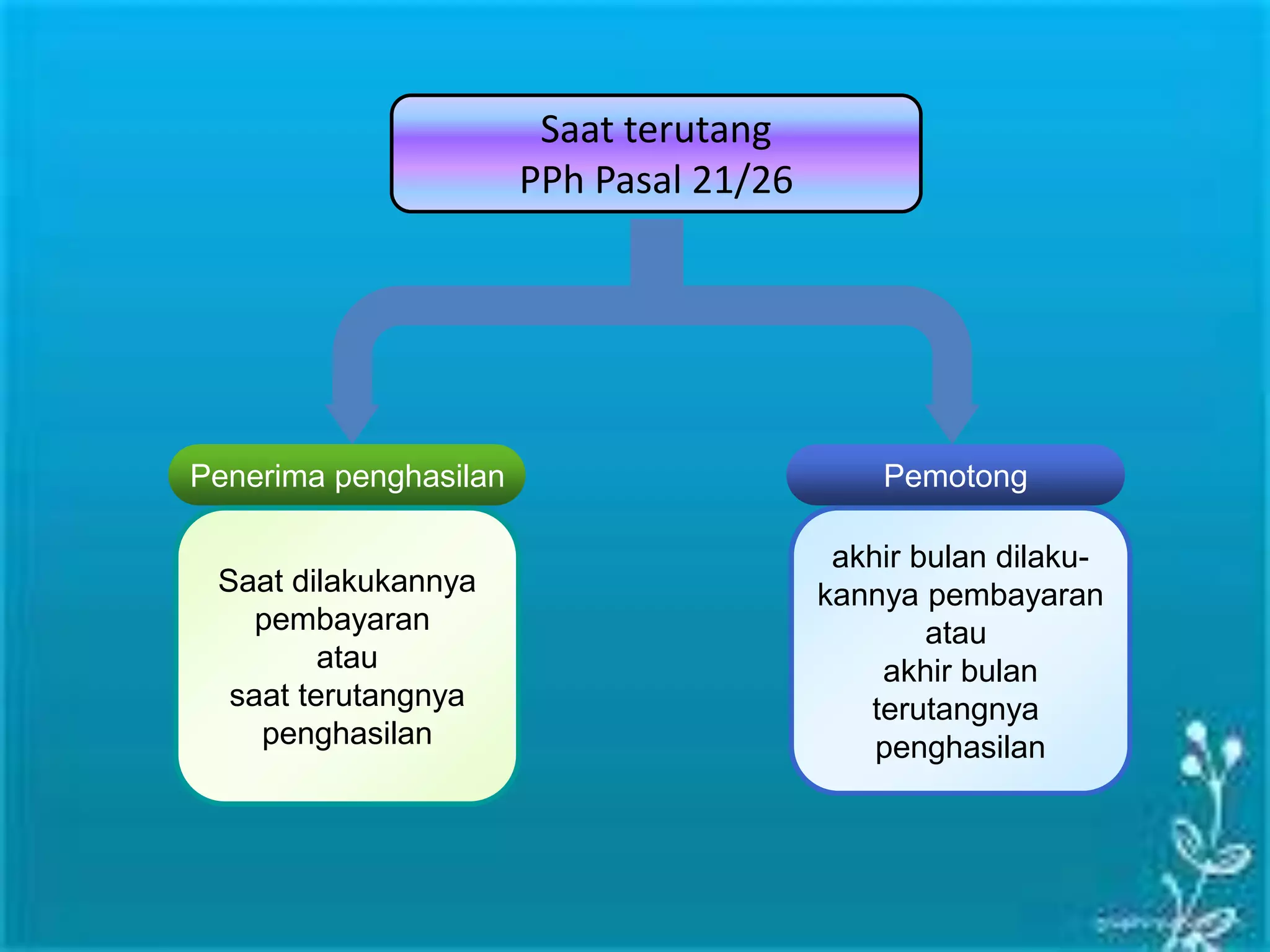 PPh pasal 21 | PPTX