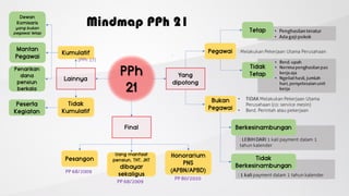 PPh Pasal 21 eSPT.pdf