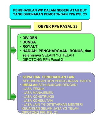 P ph pasal 23 | PPT