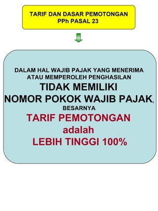 P ph pasal 23 | PPT