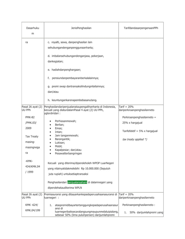 Pph pasal 26 atas penghasilan | DOCX
