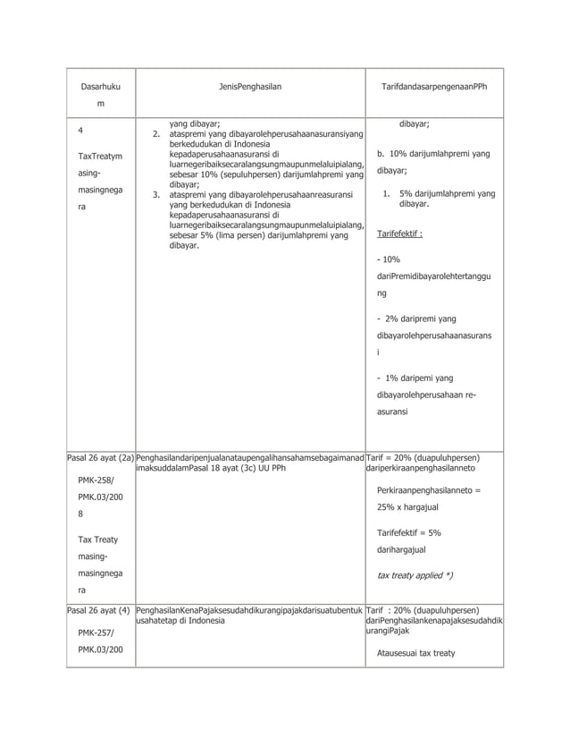 Pph pasal 26 atas penghasilan | DOCX
