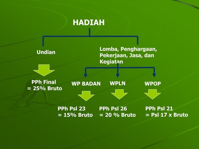pph pasal 4 ayat 2 belajar ( pph Final ).ppt