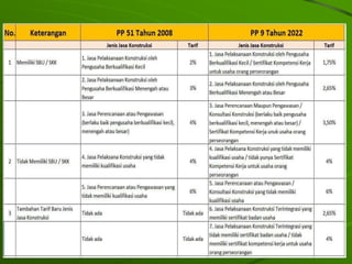 pph pasal 4 ayat 2 belajar ( pph Final ).ppt