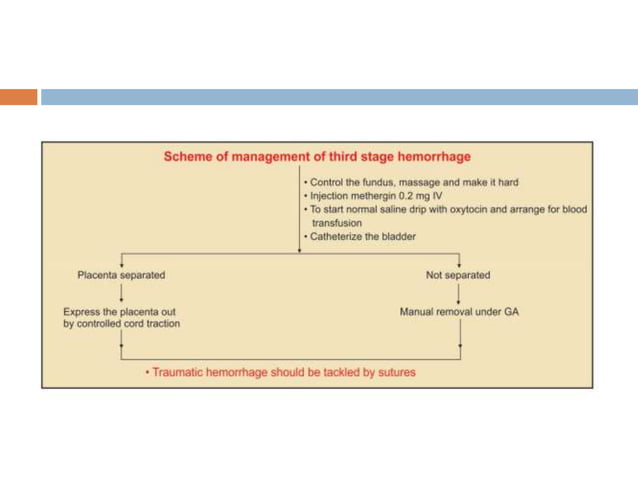 pph.postpartumhemorrhage.gyne&Obstetrics | PPT