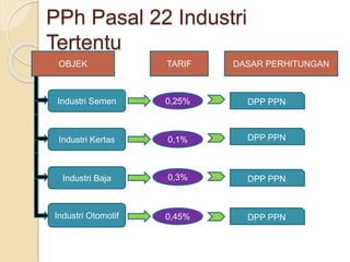 PPh Pot-Put 22.pptx