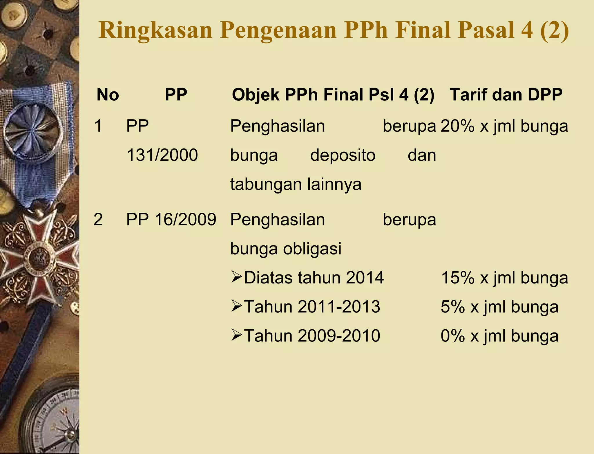 Pph pot put 22, 23, 36, 4(1), 15 | PPT