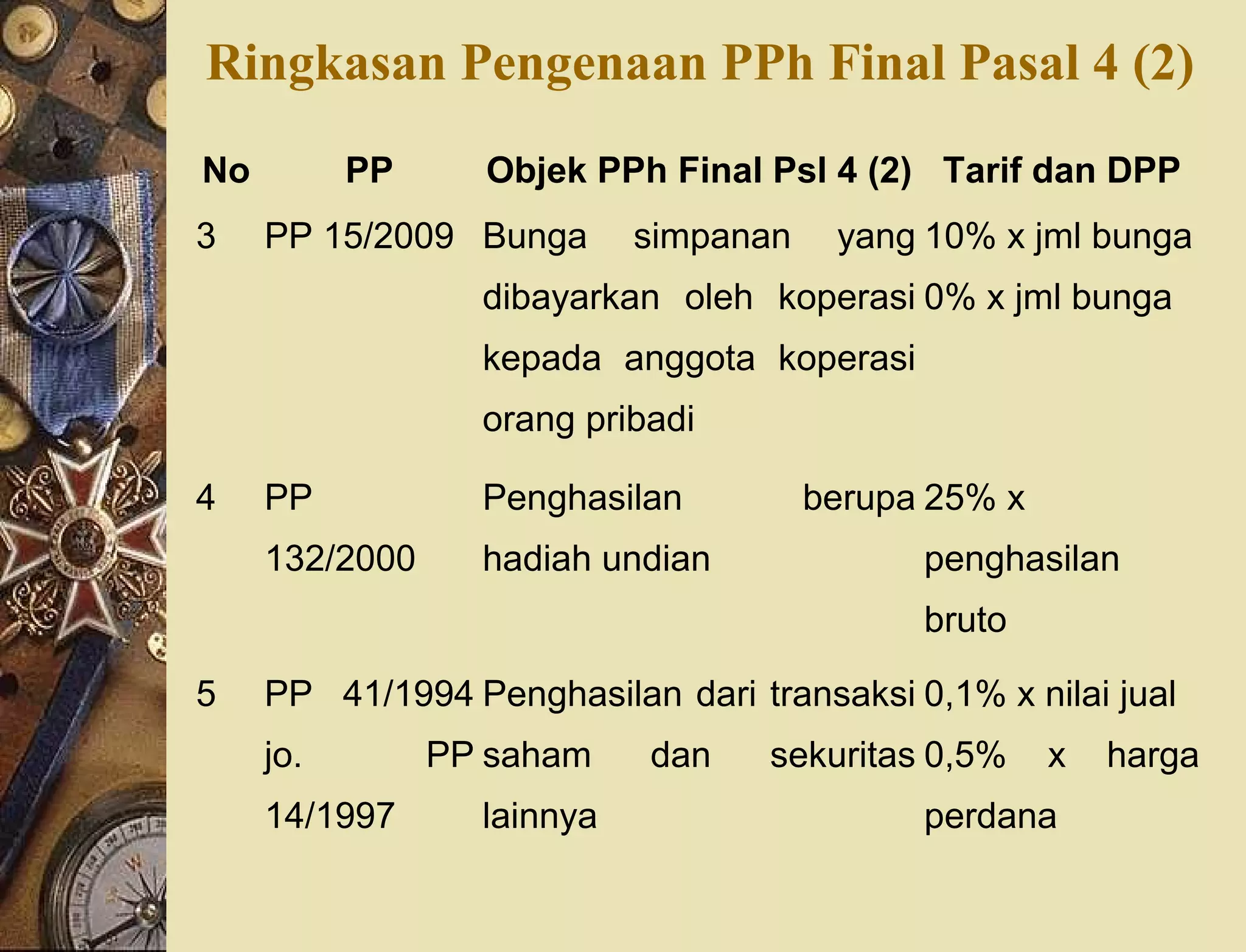 Pph pot put 22, 23, 36, 4(1), 15 | PPT