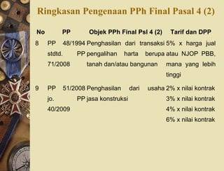Pph pot put 22, 23, 36, 4(1), 15 | PPT