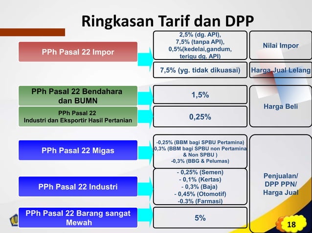 PPh PotPut (Dipo Tri Martiano).ppt
