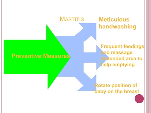 Post partum hemorrhage | PPT