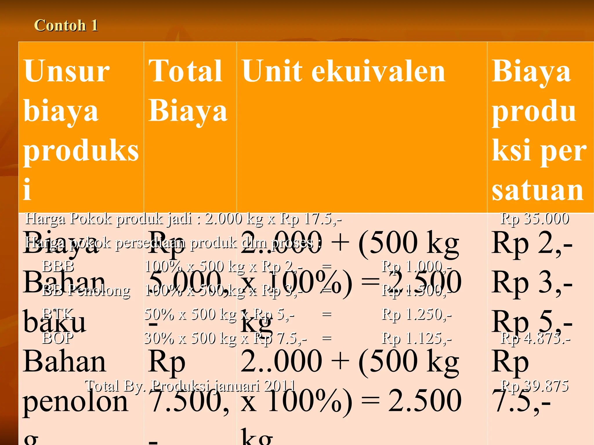 Harga pokok produksi proses 2 metode proses | PPT