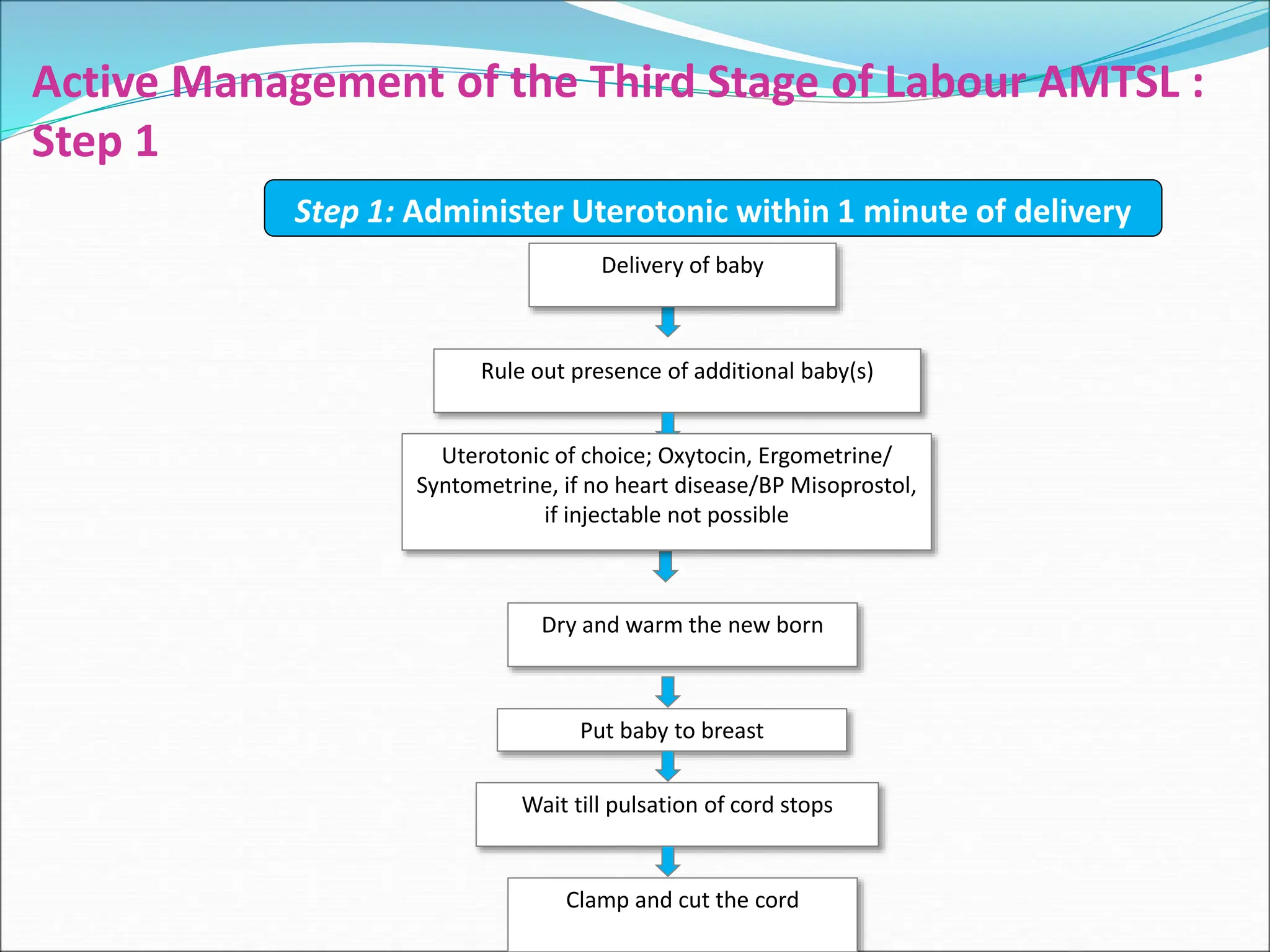 Postpartum Haemorrhage The enemy within2.ppt | Pregnancy | Reproductive ...