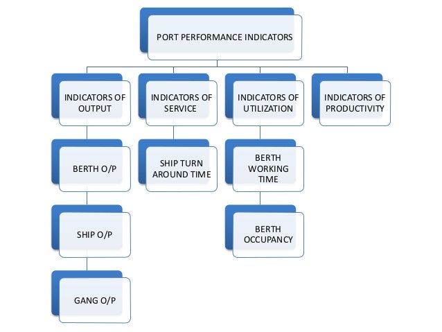 PERFORMANCE INDICATORS OF VOC PORT TRUST