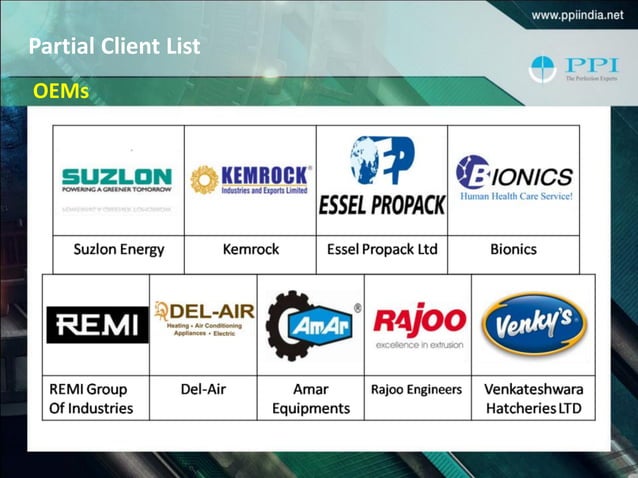 Process Precision Instruments | PDF