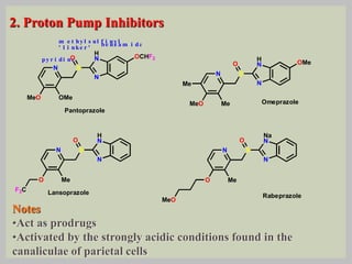 PROTON PUMP INHIBITORS | PPT