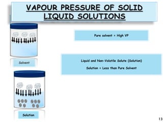 States of Matter | PPTX