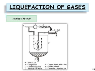 States of Matter | PPTX