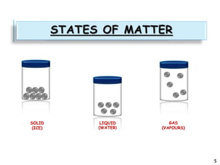 States of Matter | PPTX