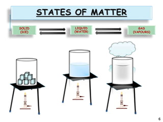 States of Matter | PPTX
